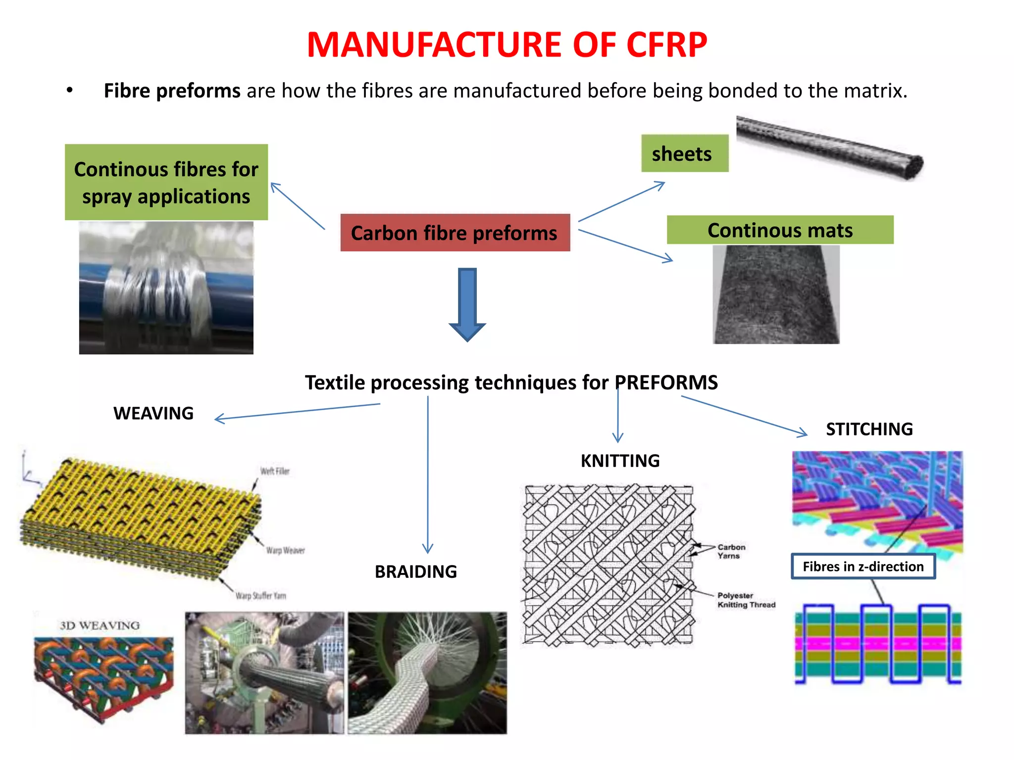 Carbon fiber reinforced plastics | PPTX