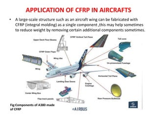 Carbon fiber reinforced plastics | PPTX