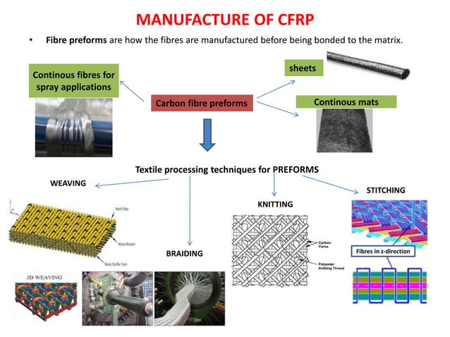 Carbon fiber reinforced plastics | PPTX