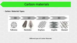 Carbon Fiber Rods.pptx