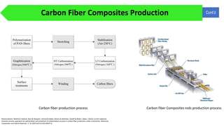 Carbon Fiber Rods.pptx