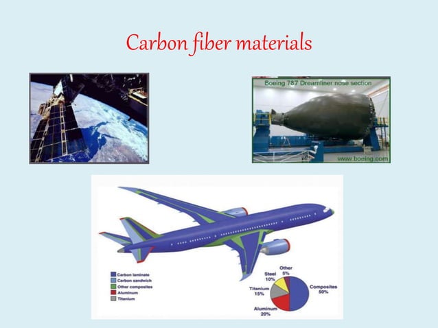 Carbon fibers in automotive and aircraft applications | PPT