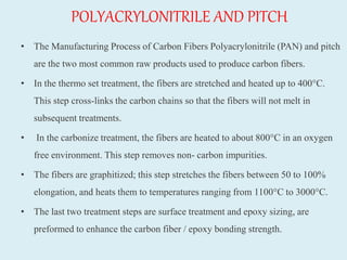 Carbon fibers in automotive and aircraft applications | PPT