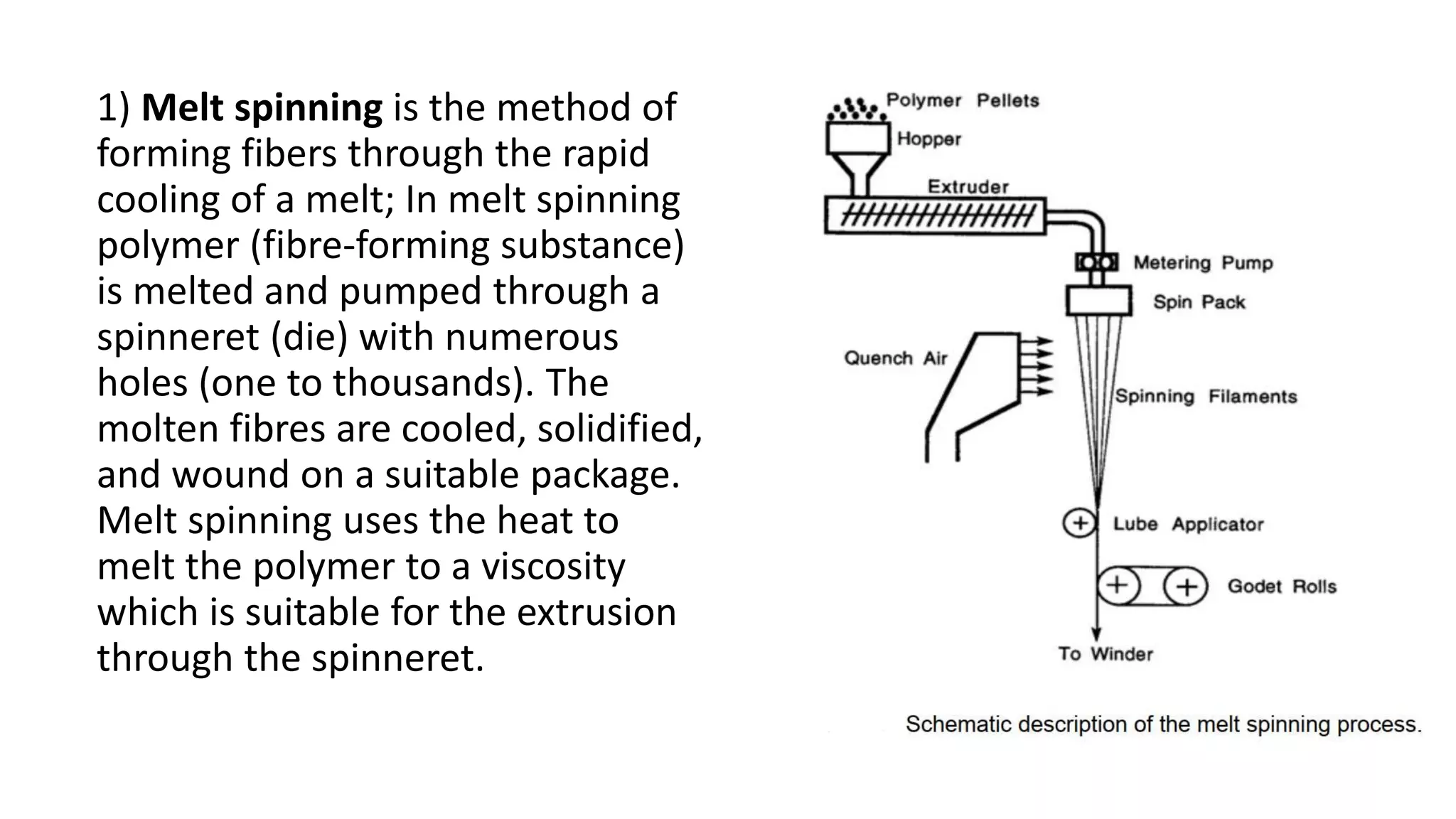 Carbon fiber synthesis | PPTX