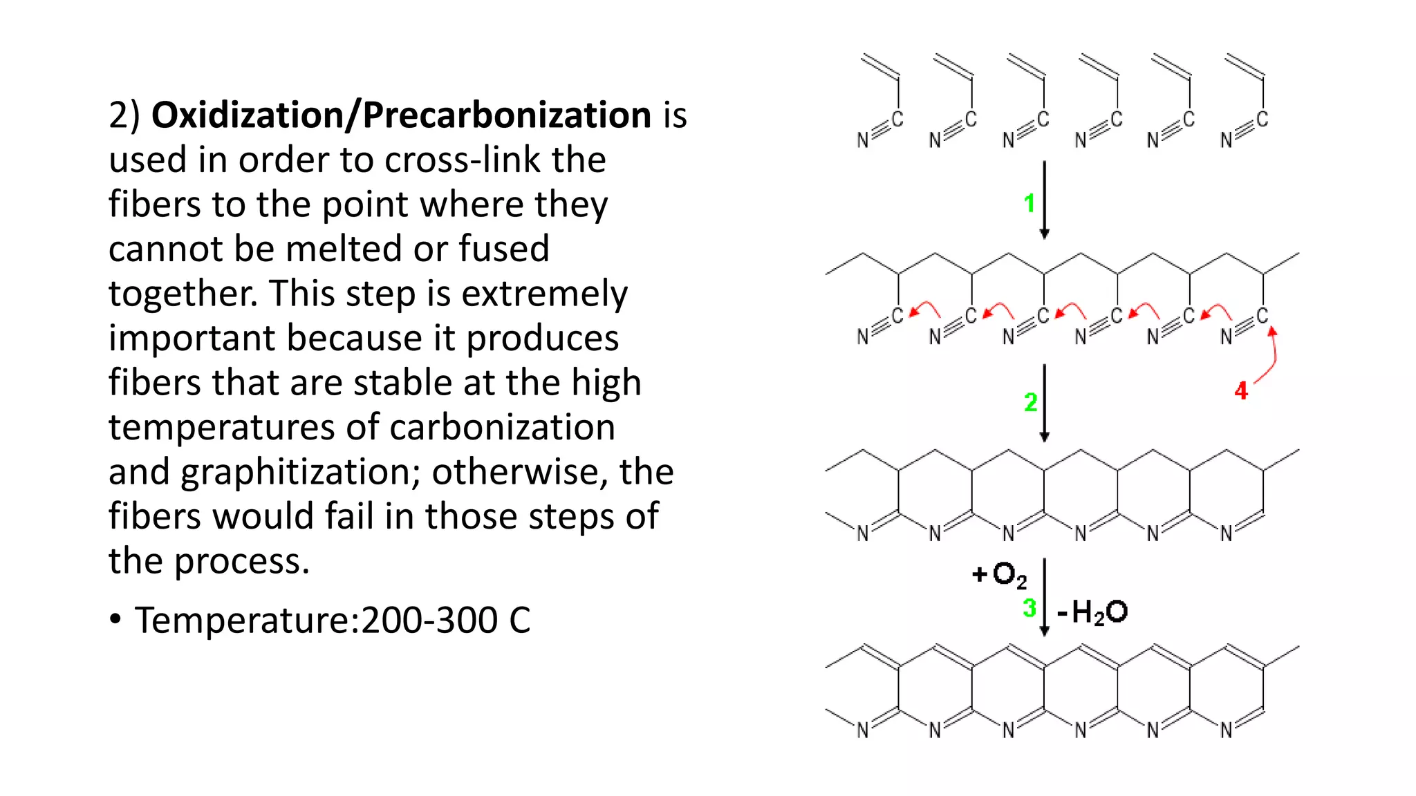 Carbon fiber synthesis | PPTX