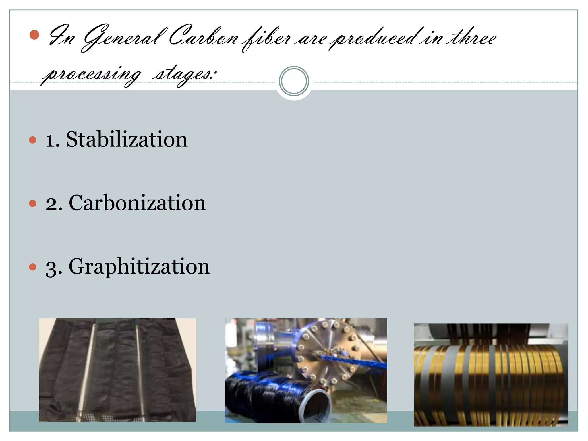 Carbon fibre final ppt | PPTX