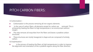 CARBON FIBRE final ppt.pptx | Chemistry | Science