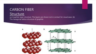 CARBON FIBRE final ppt.pptx