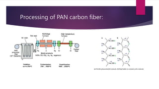 CARBON FIBRE final ppt.pptx