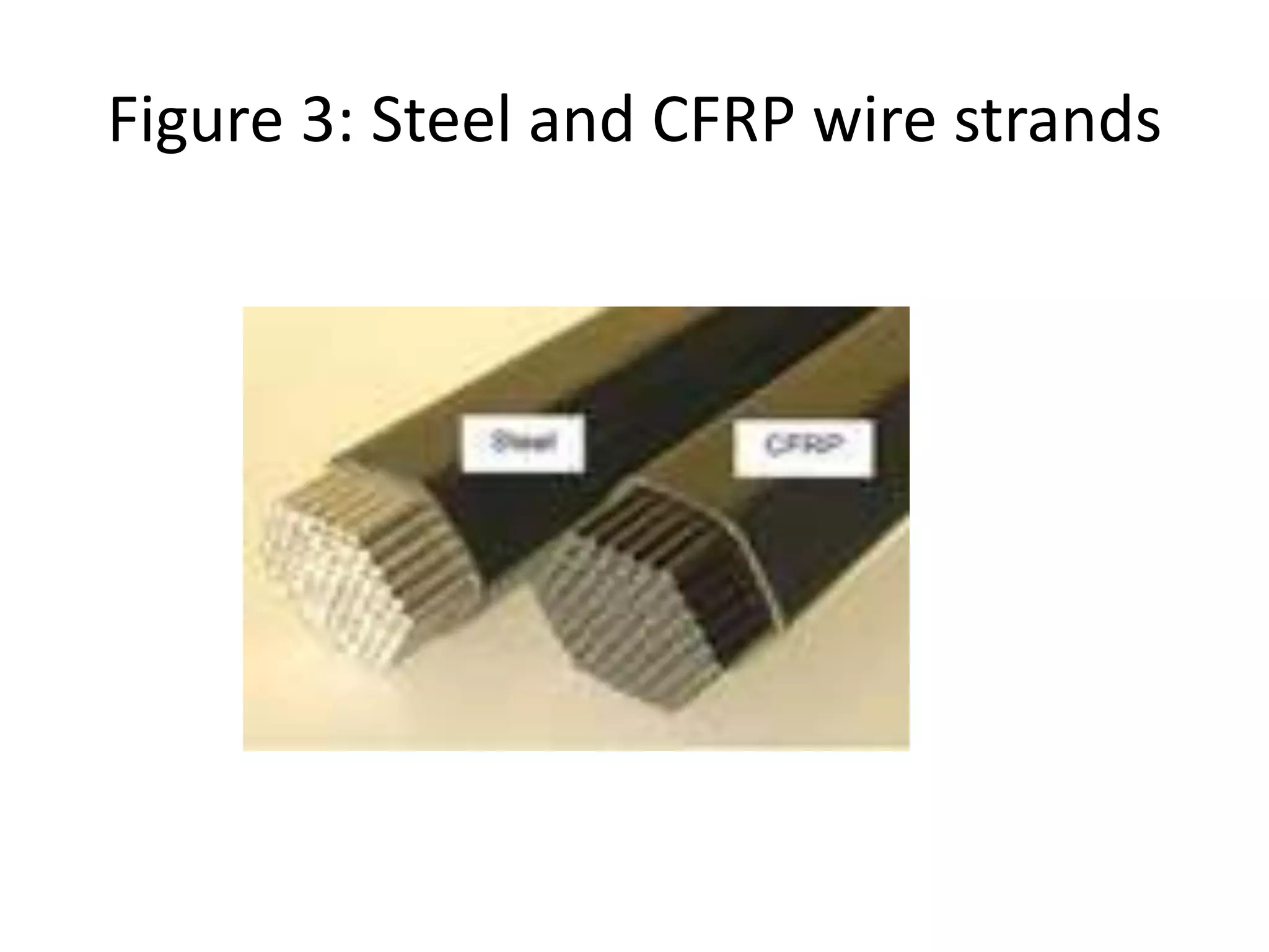 Carbon fibre reinforce polymer(cfrp) | PPTX