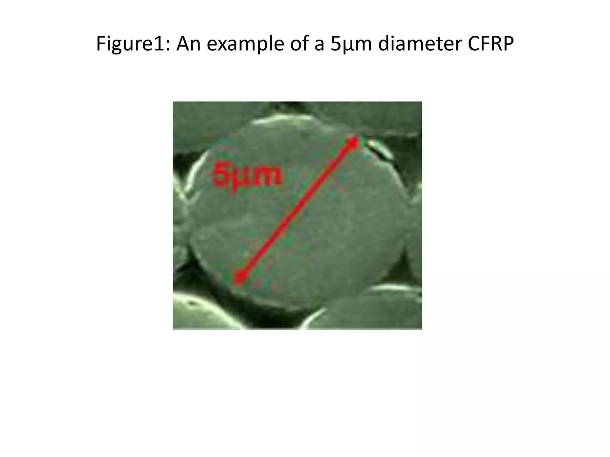 Carbon fibre reinforce polymer(cfrp) | PPTX