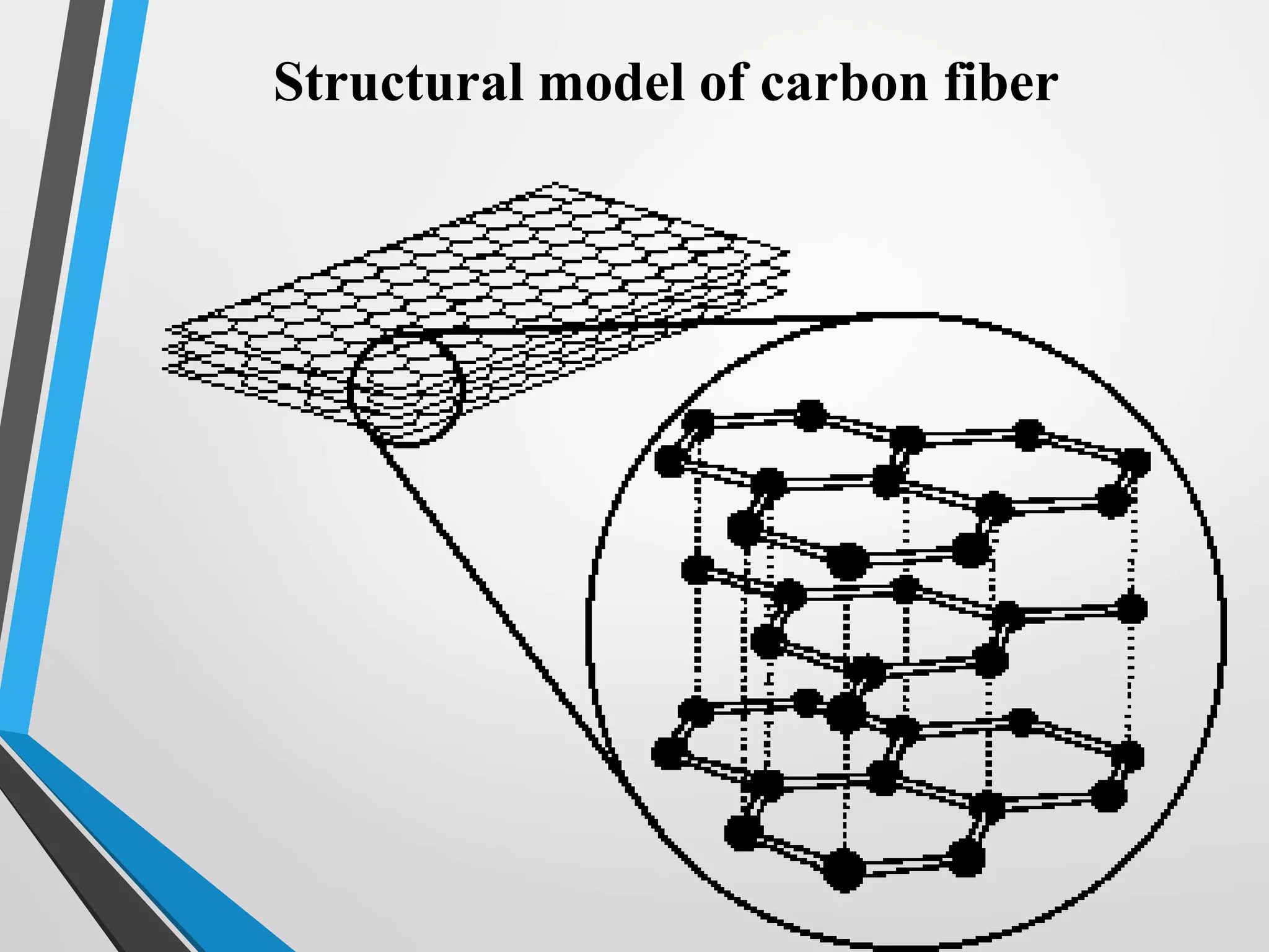 Carbon fibres | PPT