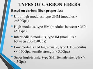 Carbon fibres | PPT