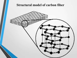 Carbon fibres | PPTX