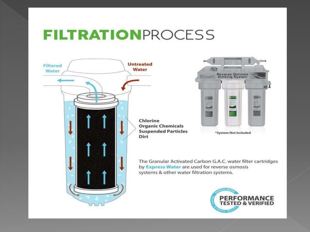 Carbon filtering | PPTX