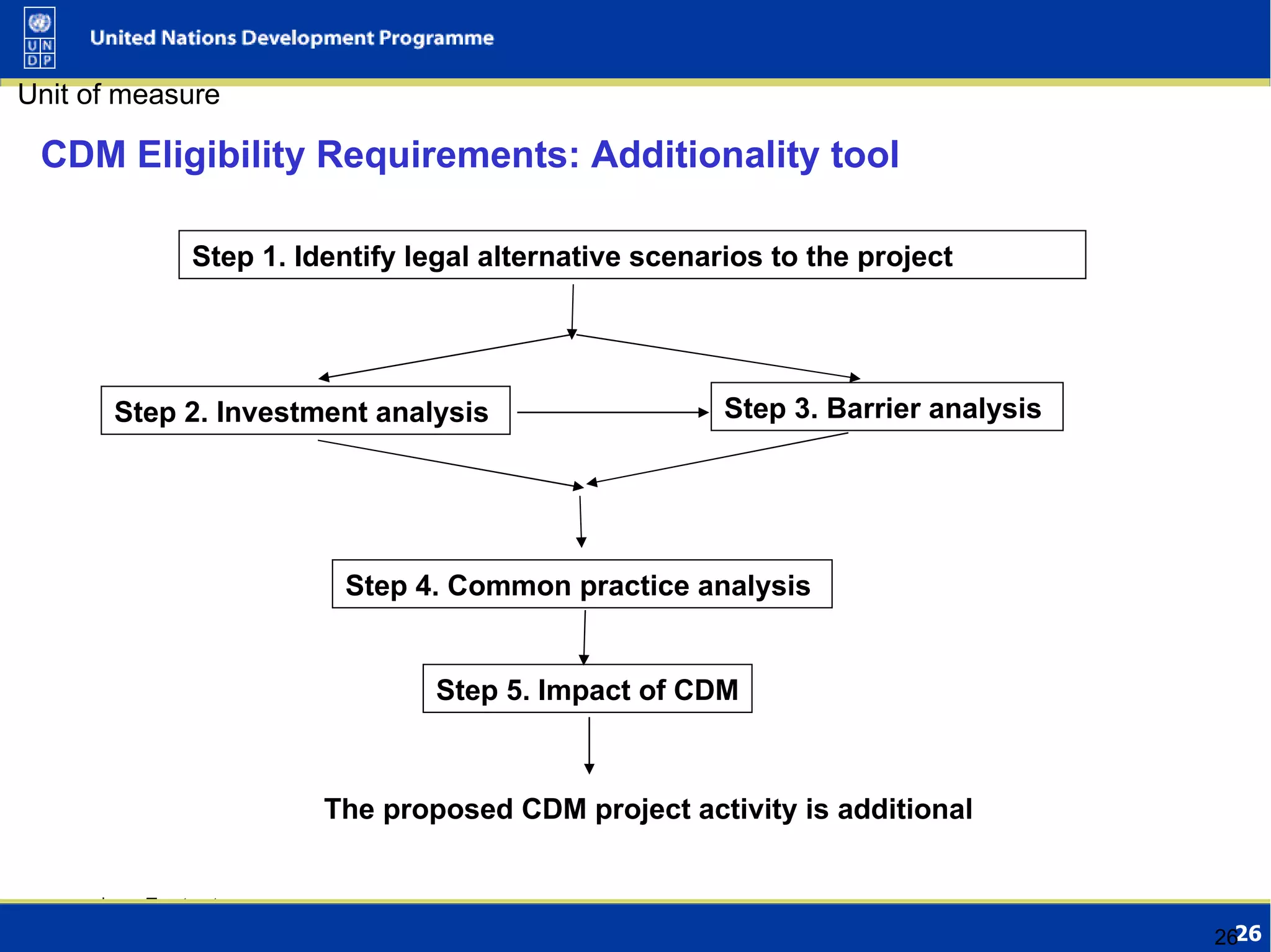 Carbon finance for beginners (Kyoto Protocol and its mechanisms ...