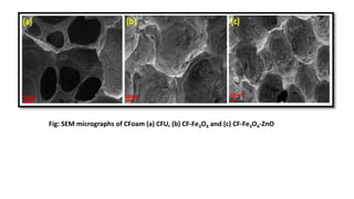 Carbon Foam Military Applications | PDF