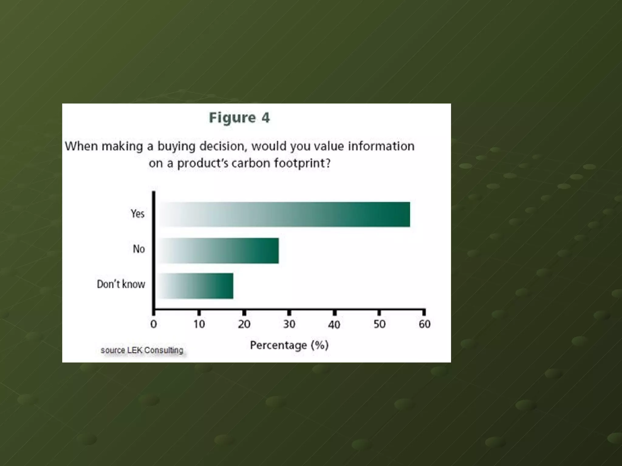 carbonfootprint | PPS