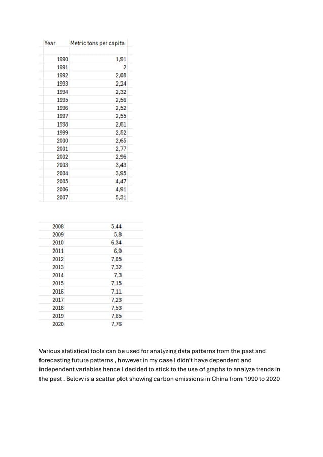 Carbon Footprint Analysis EARTH5R PROJECTS .pdf