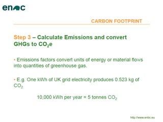 What is Carbon Footprint and how to measure it - general knowledge | ODP