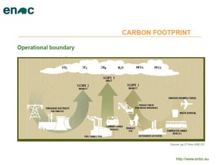 What is Carbon Footprint and how to measure it - general knowledge | ODP