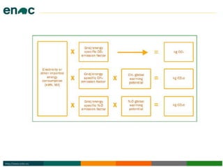 Въглероден отпечатък - основни понятия и стъпки | PPT