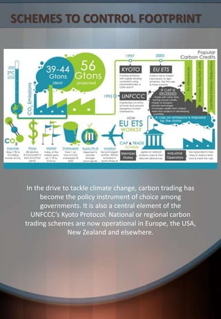 Carbon footprint final | PPTX