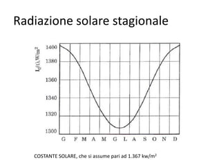 Carbon Footprint intro | PDF