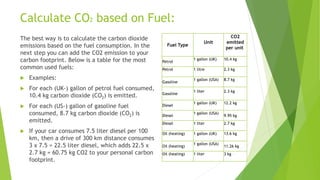 Carbon Footprint - CSR | PPTX