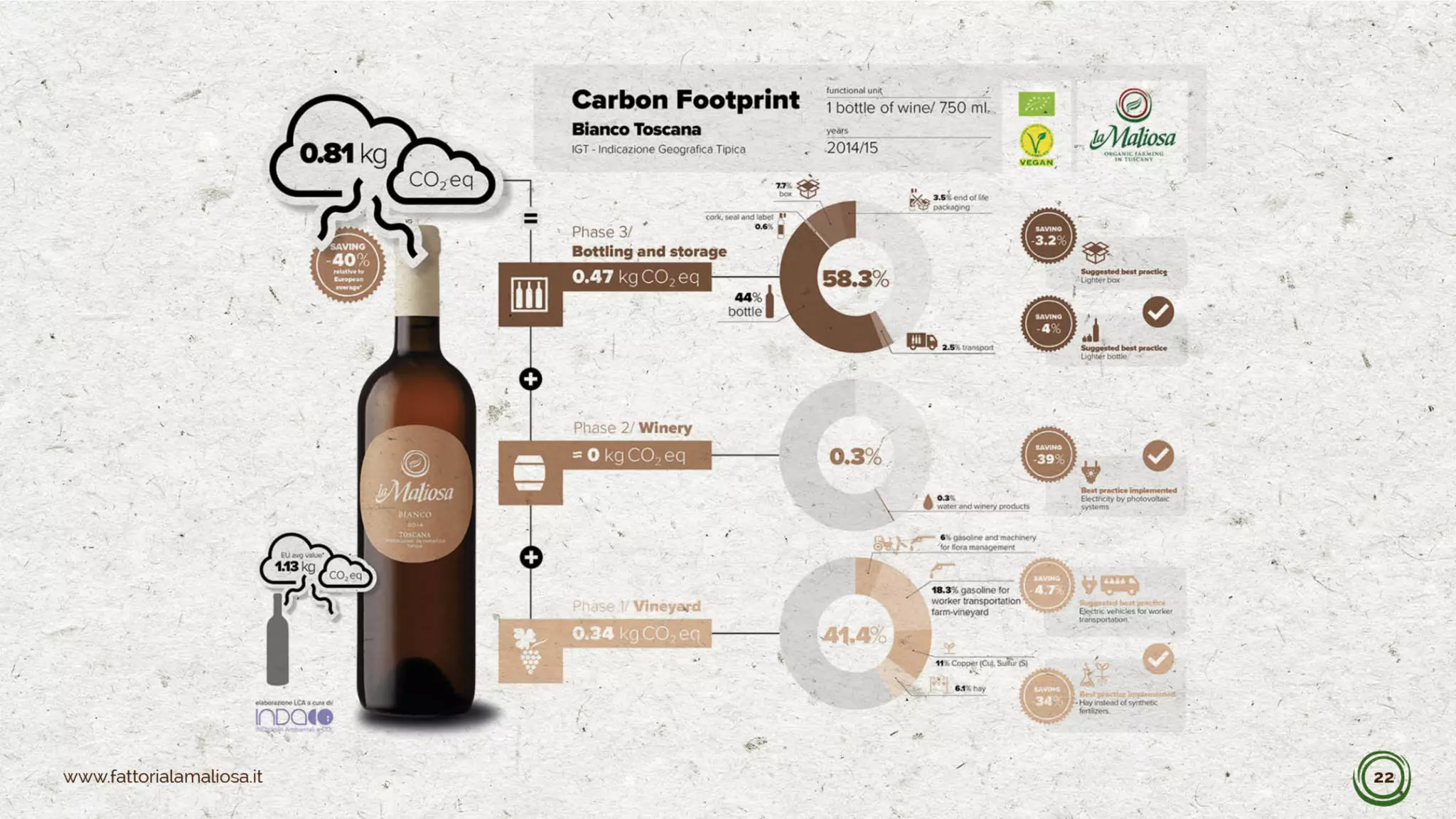 Carbon Footprint for Natural Wine: why it is important | PPT