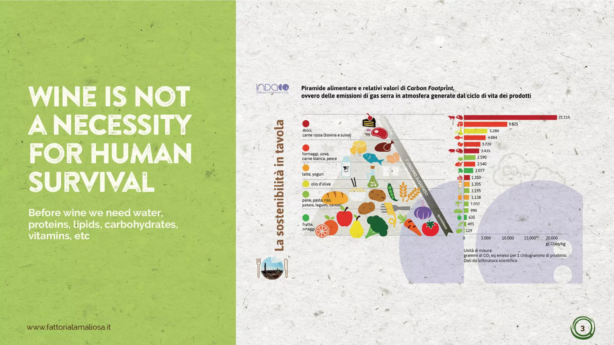 Carbon Footprint for Natural Wine: why it is important | PDF