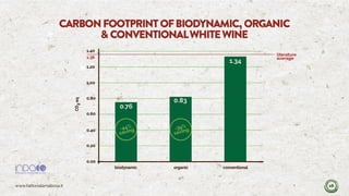 Carbon Footprint for Natural Wine: why it is important | PPT