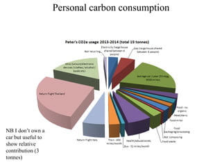Carbon footprints presentation_v4 | PPTX