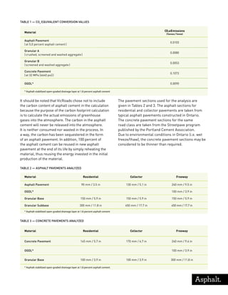 Carbon Footprint of Asphalt | PDF