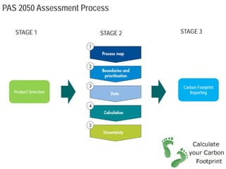 Carbon Footprint | PDF
