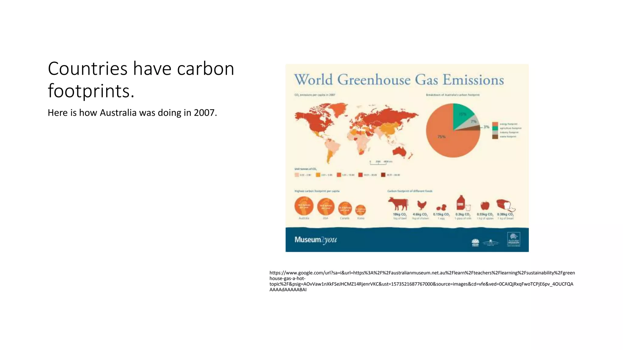 Carbon footprint what's that | PPT