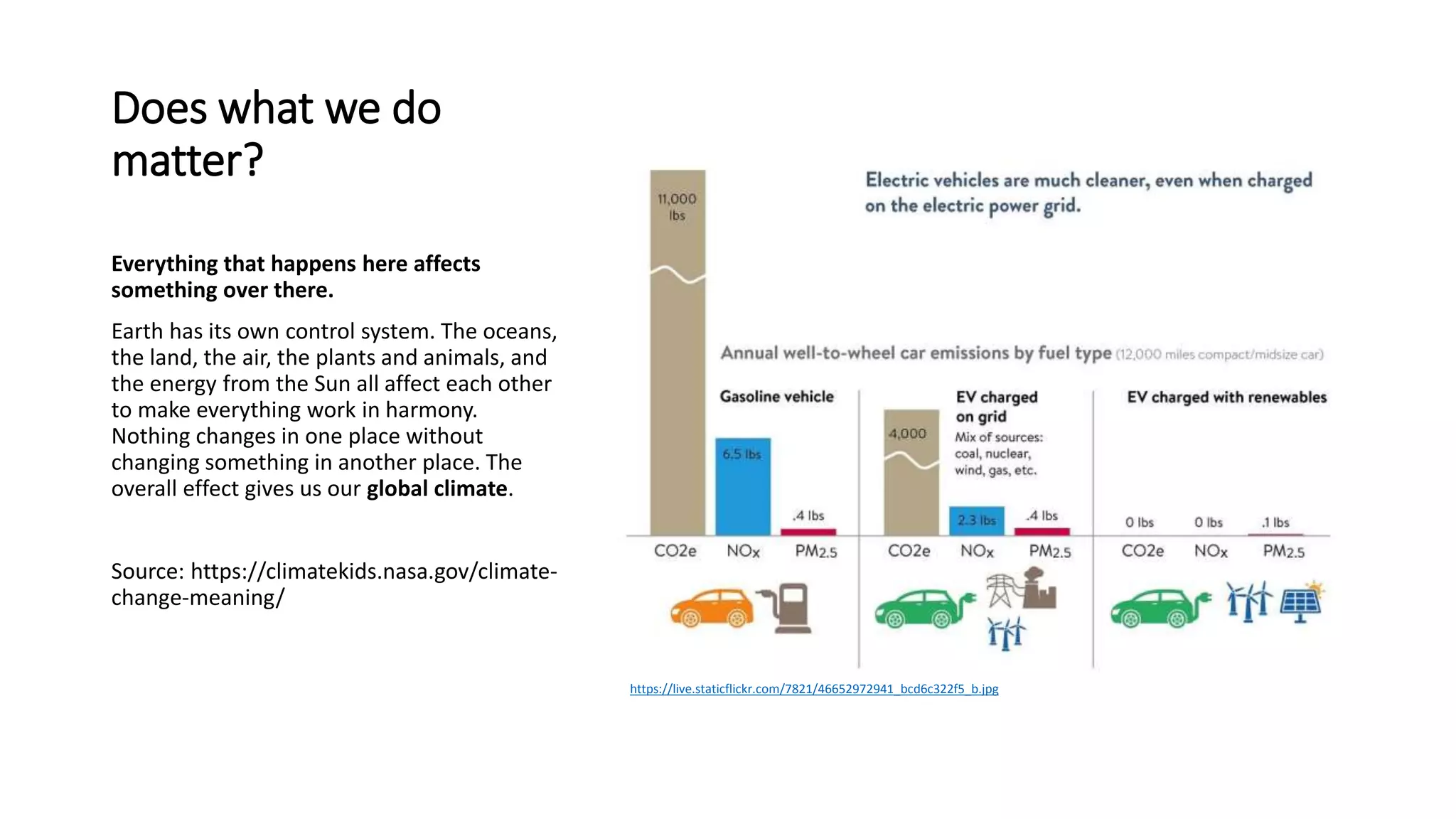 Carbon footprint what's that | PPT