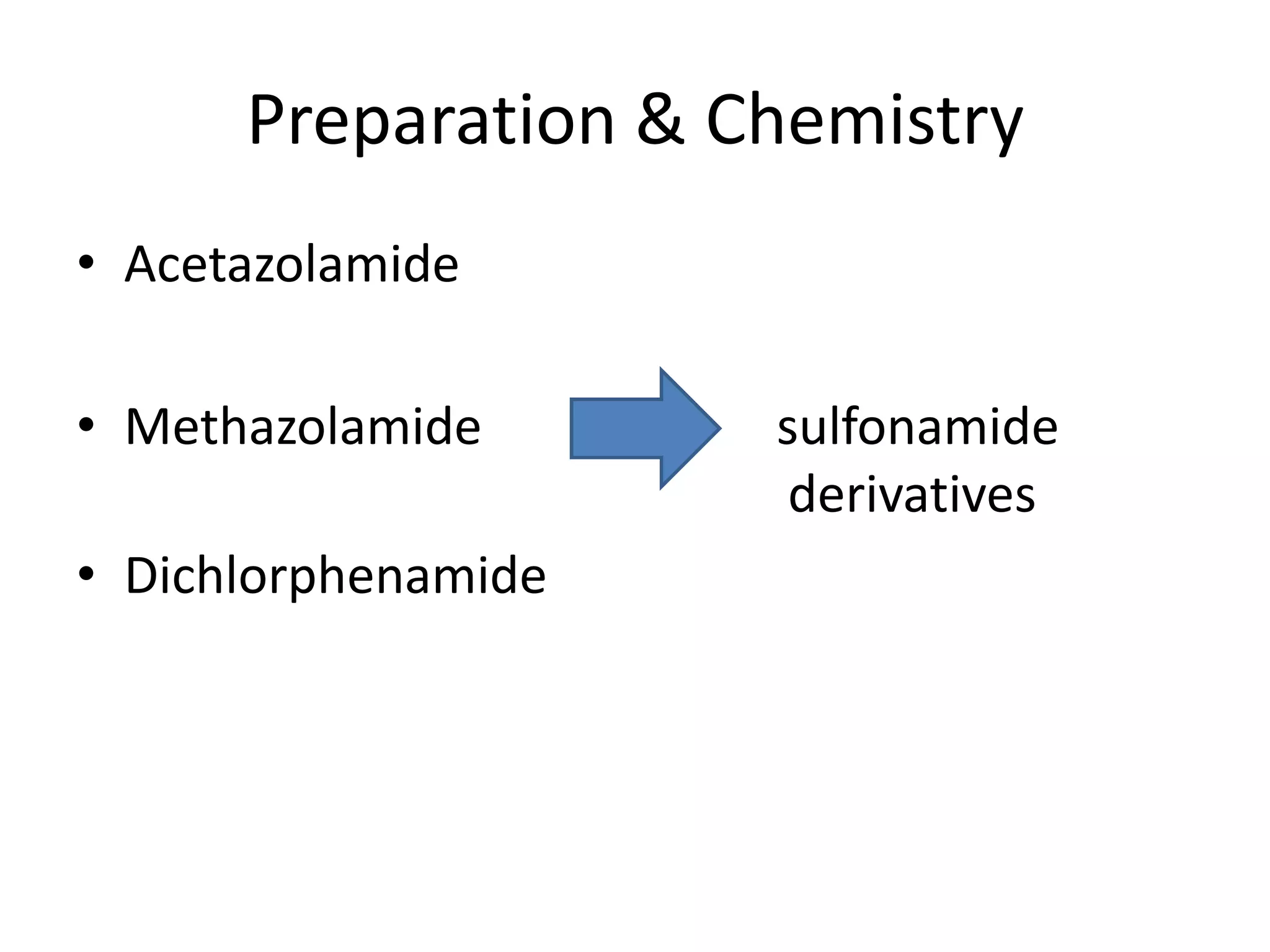 Carbonic anhydrase inhibitor gruop 5 | PPTX