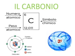 Carbonio | PPT