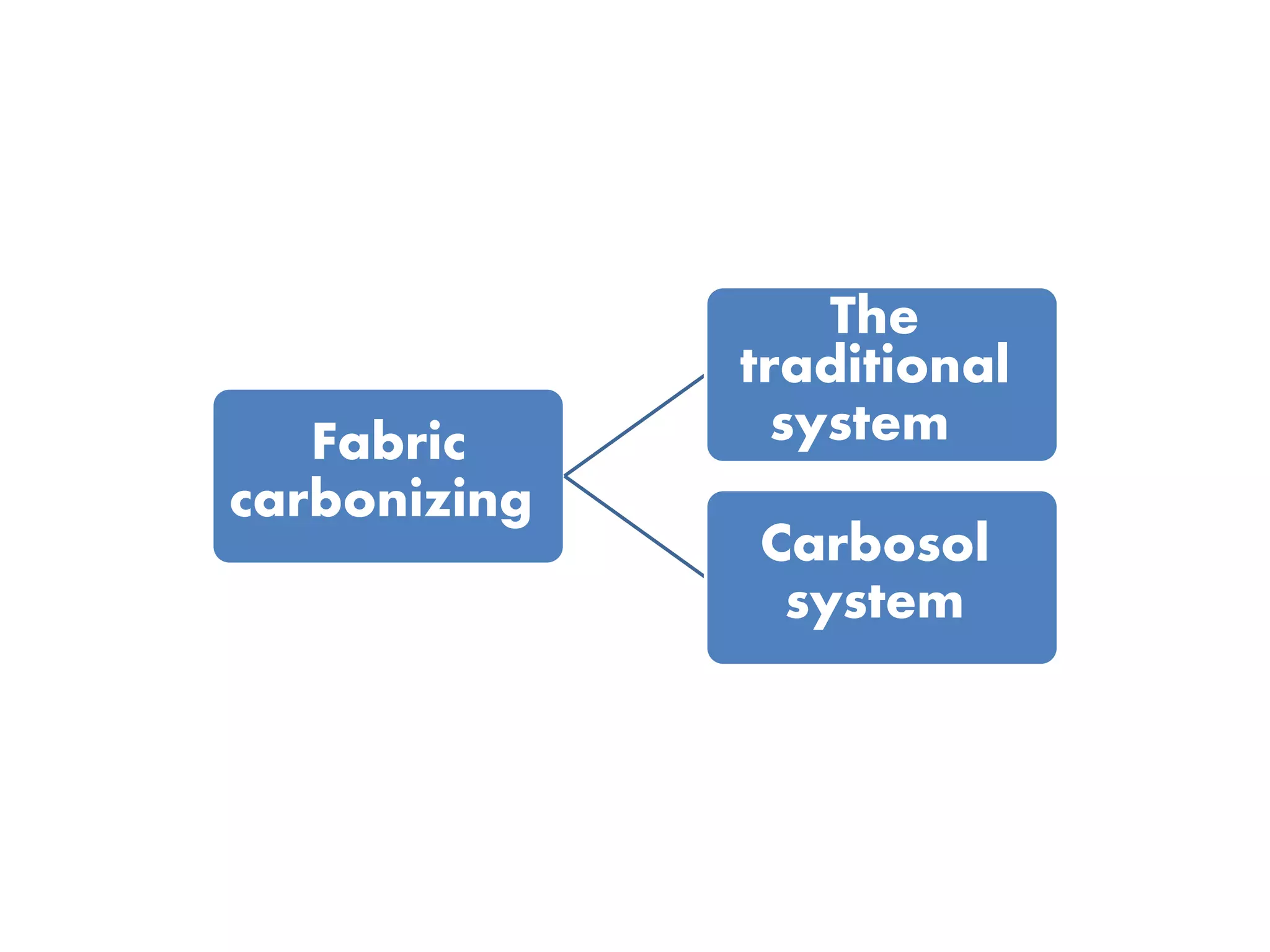 Carbonisation | PPTX