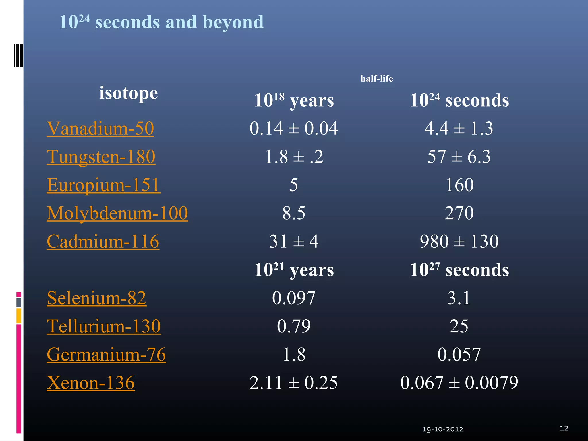 Carbon isotope study on fossils | PPT