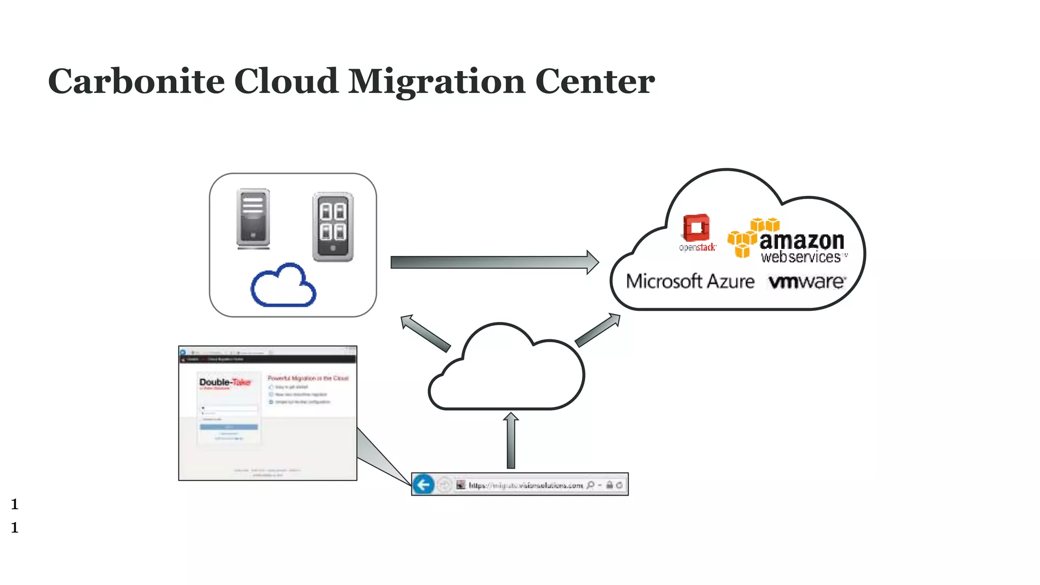 Carbonite HA for Azure Stacks.pptx
