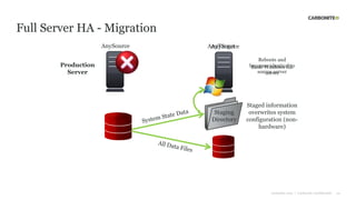 Carbonite HA for Azure Stacks.pptx