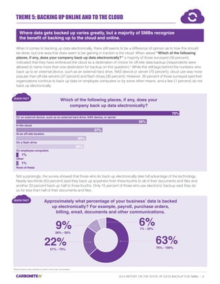 eBook: State of Data Backup for SMBs | PDF