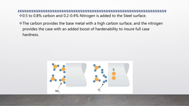 Carbonitriding | PPT