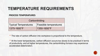 Carbonitriding | PPTX