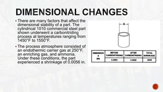 Carbonitriding | PPTX