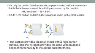 Carbonitriding | PPTX
