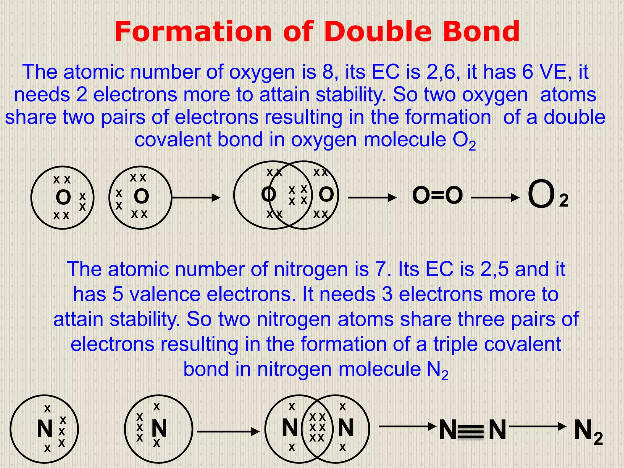 Carbon and Its Compound | PPTX