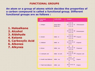 Carbon and Its Compound | PPTX
